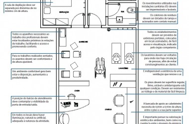layout salão de beleza sebrae mg - Consultoria a Distância